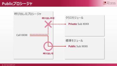 ACCESS VBAでPrivateプロシージャとPublicプロシージャの違いを理解する ※