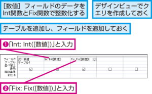 Access小数点以下切り捨て方法：int関数とfix関数の違い ※